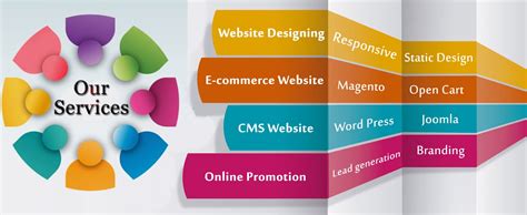 Undeniable Low Cost Web Design Services Dmeaon Inc