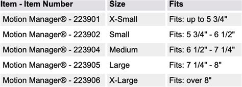Pisces Healthcare Solutions Motion Manager