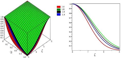 Figure 1 From Fractional View Analysis Of Emden Fowler Equations With