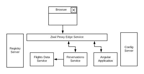 Spring Security Oauth2 First Generation Haytham Mohamed Advisory