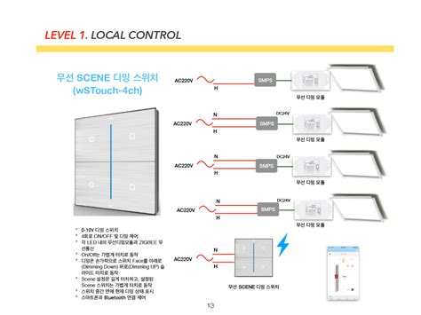 무선 씬디밍 스위치 어플리케이션 Segi엔지니어링