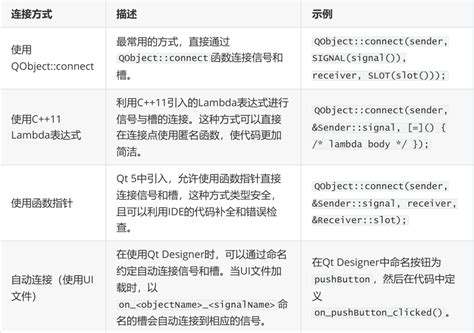 C QT之按键QPushButton设置信号与槽 一个小笨蛋 博客园