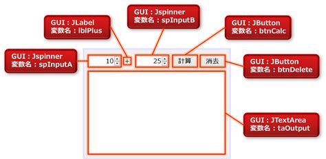 スピナーJSpinnerの使い方 ArkOak ソフトウェア開発ベンチャー