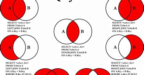 How To Join Three Tables In Sql Query Mysql Example Shabana Bagum Fnu