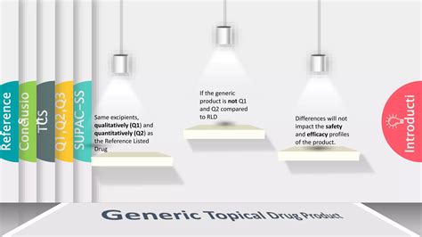 Topical Drug Classification System Tcs Pptx