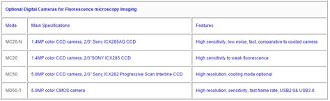Immunofluorescence By Led Fluorescence Microscope By Mshot Medium