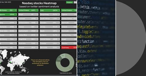 List Data Warehousing And Dimensional Modelling Curated By Chen Sheng Wen Medium