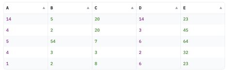 guides 07 tabular data science and plots styling the gradio dataframe