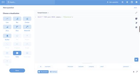 How To Create A Dashboard In Metabase Pheonix Solutions