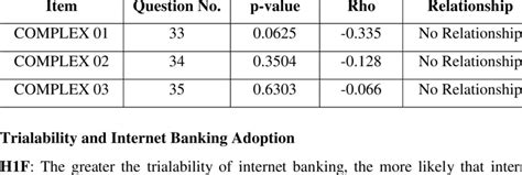 Correlation With Complexity Download Table
