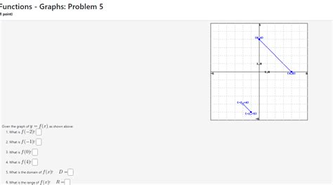 Solved Functions - ﻿Graphs: Problem 51 ﻿point)Given the | Chegg.com