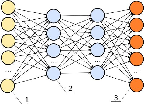 Figure From A Comprehensive Review Of Machine Learning Used To Combat COVID Semantic Scholar