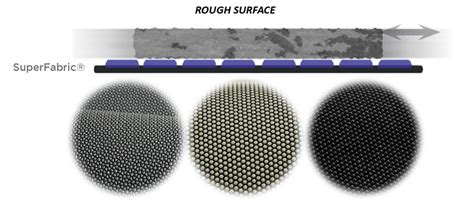 Superfabric® Market Motorcycle
