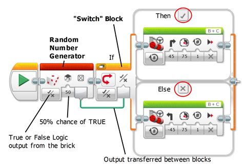Lego Robotics Programming