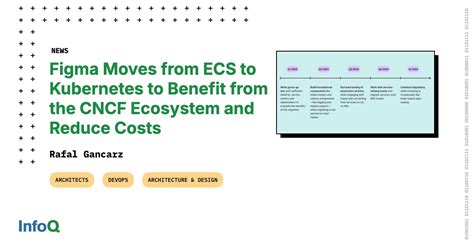Figma Moves From Ecs To Kubernetes To Benefit From The Cncf Ecosystem