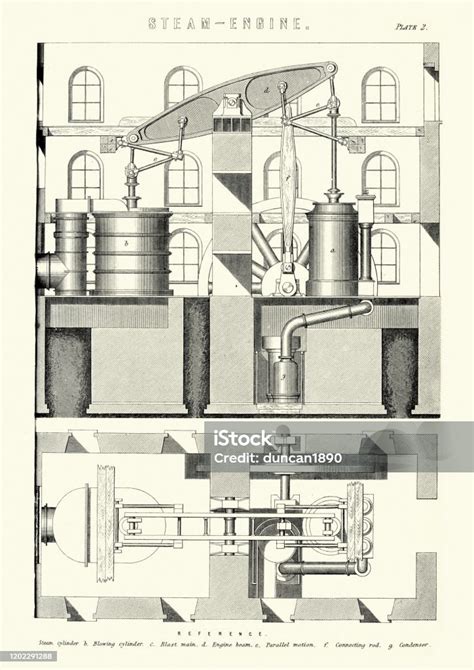 빅토리아 증기 엔진 증기 실린더 송풍 실린더의 다이어그램 공장 산업 건물에 대한 스톡 벡터 아트 및 기타 이미지 공장 산업 건물 로드고잉 증기 기관 19세기 Istock