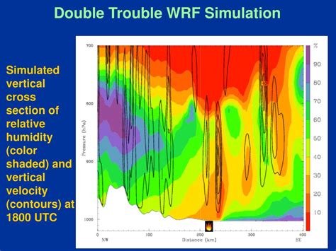 Ppt Background Observed Meteorological Conditions Wrf Simulation Arps Simulation Powerpoint