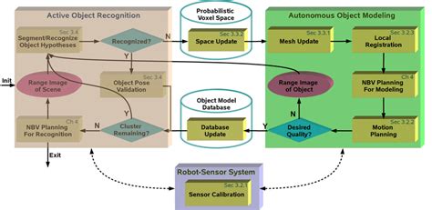 1 Overview Of Active Scene Exploration Concept Active Object Download Scientific Diagram
