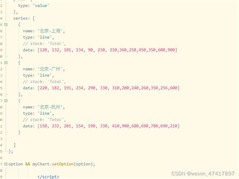 前端非常有用的可视化的插件echartsjavascript前端新手cc 永洪数据分析社区