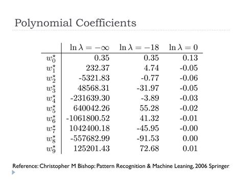 ppt polynomial curve fitting bits c464 bits f464 powerpoint