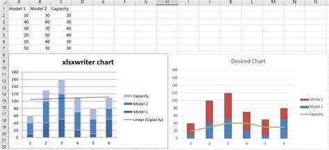 Xlsxwriter Add A Trendline To A Barchart With Xlswriter Stack Overflow