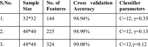 5 Fold Cross Validation Results Of Whole Dataset Download Table