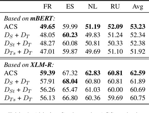 Table 4 From Cross Lingual Aspect Based Sentiment Analysis With Aspect Term Code Switching