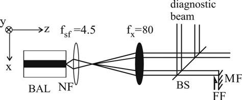 Spectral Properties Of A Broad Area Diode Laser With Off Axis External Cavity Feedback Applied