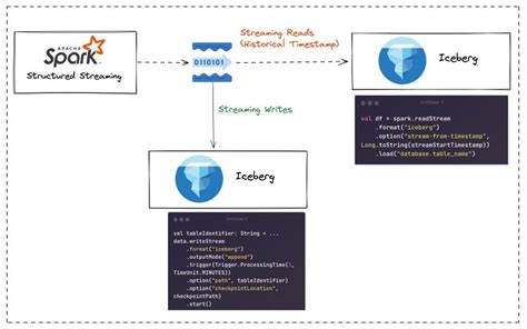 Satya Kondapalli Posted On Linkedin