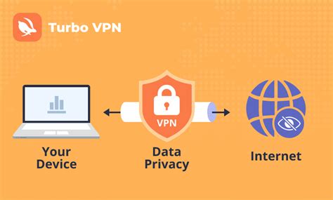 Set Up A VPN On Your Router Complete Step By Step Guide