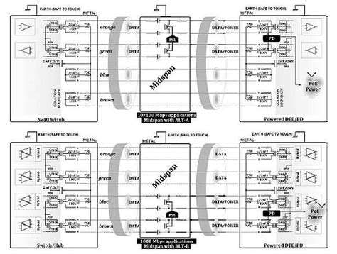 Book Excerpt Power Over Ethernet Interoperability Chapter 2 Part 2 Edn