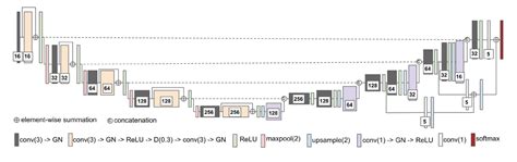 figure 2 from improving patch based convolutional neural networks for