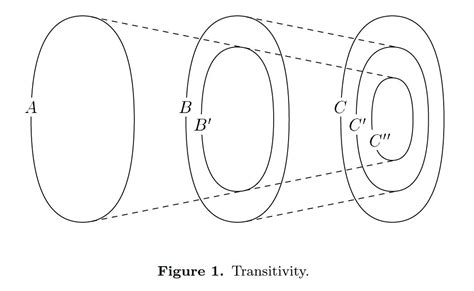 Elementary Set Theory Prove That Transitivity Holds For The Cardinality Of A Does Not Exceed