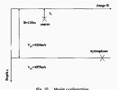 figure 10 from source depth estimation using modal decomposition and