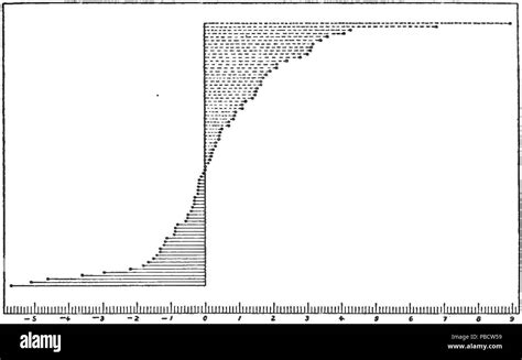 Scientific Theory Of Evolution By Natural Selection Hi Res Stock