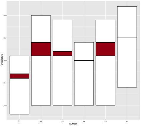 R Ggplot2 Color Area Between Two Crossbars Stack Overflow