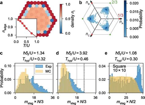 Triangular Geometries A B Mstag Histogram In The 23 Plateau Obtained