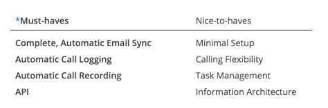 How We Chose A CRM System In Days Rival IQ