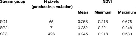 summary of ndvi source data used in metacommunity simulations