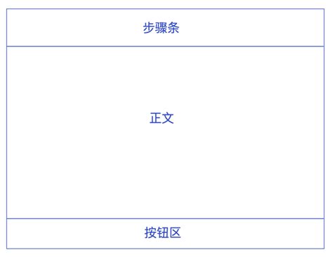 前端 基于分步表单的实践探索 个人文章 segmentfault 思否