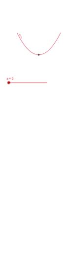 Rotating Around X Axis Geogebra