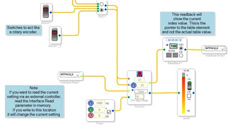 Volume Control By Both Rotary Encoder And Microcontroller Adau1467 Q