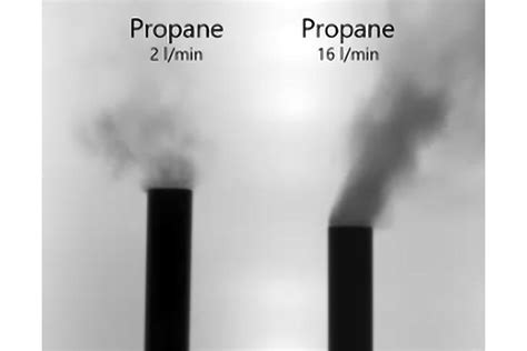 Understanding Optical Gas Imaging Quantification Article