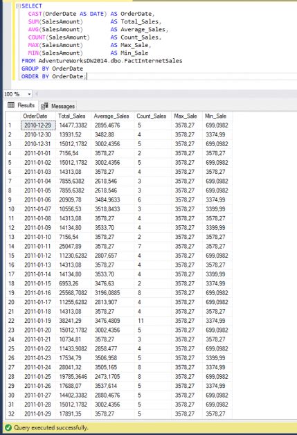 Sql Functions Jan Zedníček Data And Finance