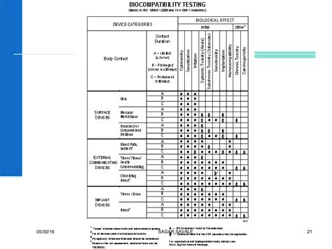 Biocompatibility Ppt