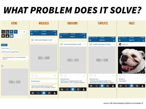 Better Apis Using Graphql With Python Speaker Deck