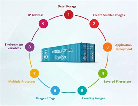Virtualization Vs Containerization Cloud Y