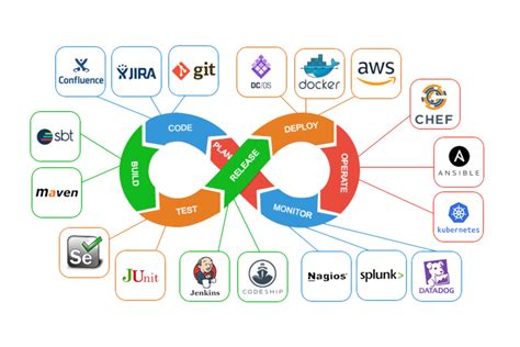 Devops Consulting Services Viceroy Solutions