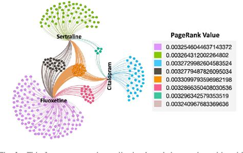 figure 2 from medication knowledge graph analysis using the pagerank