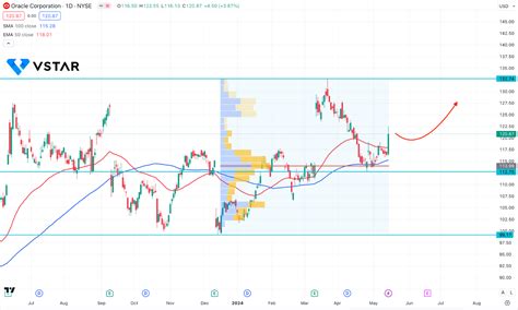 Is Oracle Stock Orcl A Buy After 10 Billion Cloud Deal With Musks